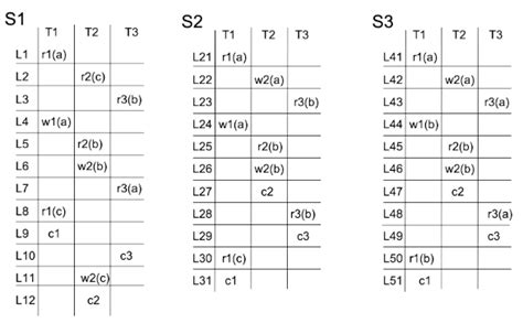 see attached image for schedules s1 ﻿s2 ﻿s3for each