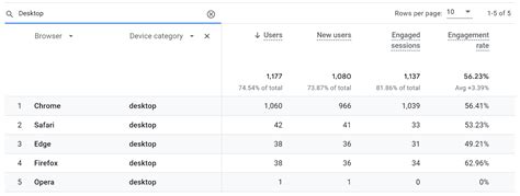 How To Filter And Compare Data In Ga4s Reports Measurelab