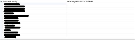 Rls Shows Values Assigned To Table Even If Expression Not Present For
