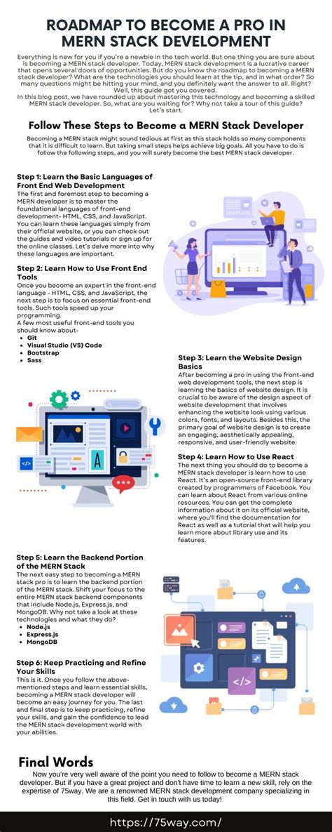 Roadmap To Become A Pro In Mern Stack Development