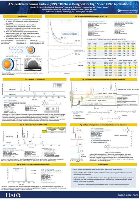 A Superficially Porous Particle Spp C30 Phase Designed For High Speed Hplc Applications Halo