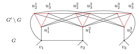 Example Of The Construction On A Part Of A Graph G With The Cliques Download Scientific