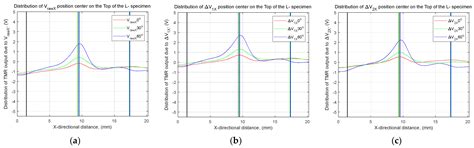 Applied Sciences Free Full Text Theoretical Model Of Self Magnetic