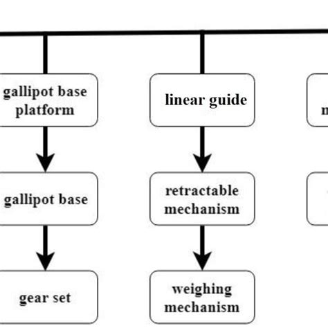 Advantages And Disadvantages Of Load Cell Download Scientific Diagram