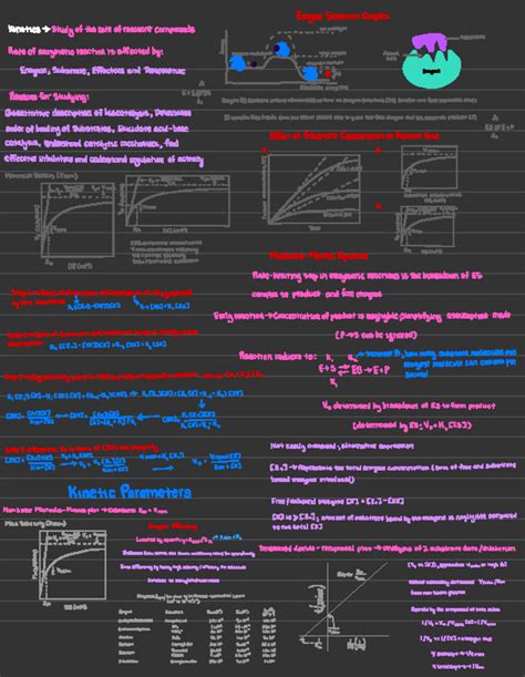 Module 3 Lesson 6 Enzyme Kinetics Enzyme Substrate Complex Kinetics ³