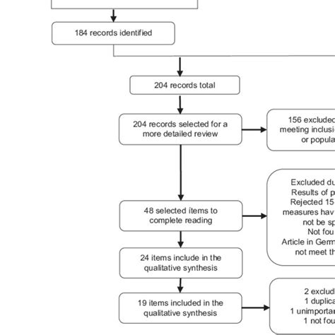Analysis Of Bias Random Sequence Generation Selection Bias Allocation Download Scientific