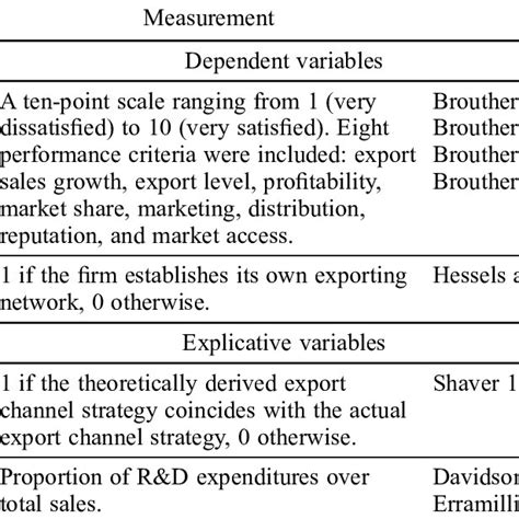 Marginal Effects For Binary Probit Models Download Table