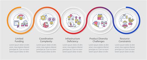 2d Agricultural Clusters Vector Infographics Template With Linear Icons