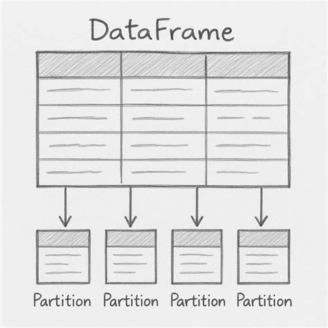 How To Tune Spark Shuffle Partitions Confessions Of A Data Guy