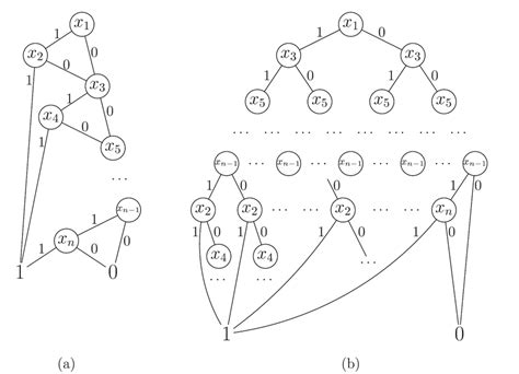The Boolean Function F X X X X X N Xn Is Download Scientific