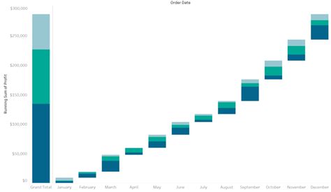 Waterfall Chart Diagram Chart Graphing