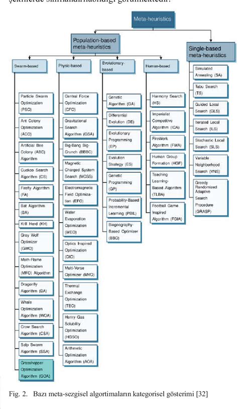 Figure From Comparison Of Heuristic And Metaheuristic Algorithms Semantic Scholar