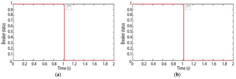 Multi Agent Based Fault Location And Cyber Attack Detection In