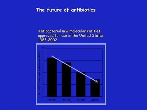 Ppt Acinetobacter Baumannii Powerpoint Presentation Free Download