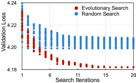 Raspberry Pi Arm Cpu Latency And Bleu Comparisons With Different Models