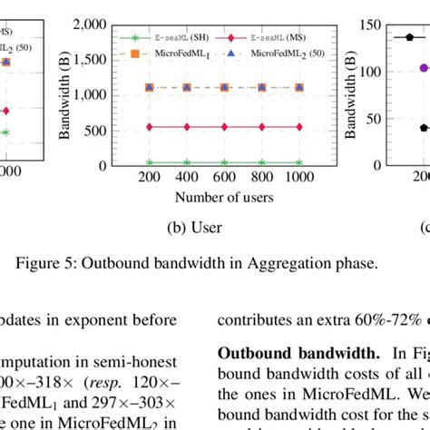 computation in aggregation phase download scientific diagram