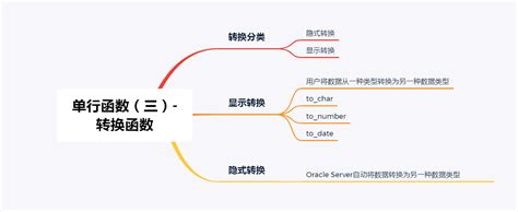 每日一练 SQL 单行函数三 墨天轮
