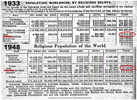 Holocaust Belief And Denial The American System