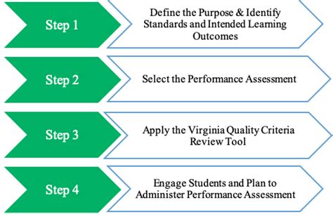 Performance Assessment An Engaging Alternative To Traditional Test