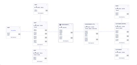 Prerequisites For The Case Centric Customer Consignment Stock App