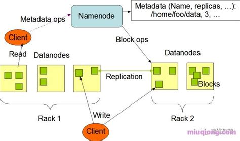 java sql sqlintegrityconstraintviolationexception 异常解决 缪琼技术