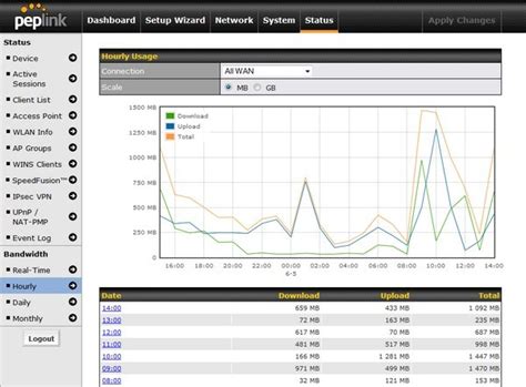 How To Set Up The Bandwidth Monitor And View Bandwidth Reports Tips