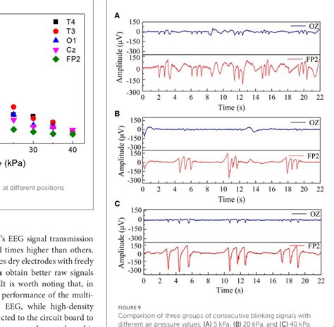 Figure 9 From Design And Implementation Of High Sampling Rate And