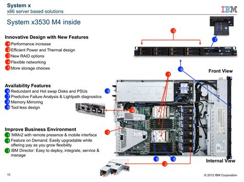 IBM System X En BladeCenter Overzicht June PPT