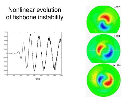 Ppt Overview Of Mhd And Extended Mhd Simulations Of Fusion Plasmas Powerpoint Presentation