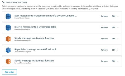 Implementing A Secure And Scalable Iot Solution — Aws Iot Core By Muhammad Hunain The Startup