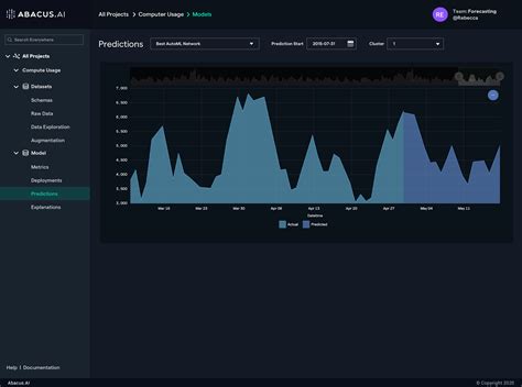 abacus ai ai made more accessible and useful