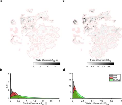 figures and data in mapping circuit dynamics during function and