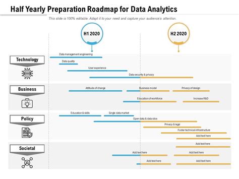 Half Yearly Preparation Roadmap For Data Analytics Presentation Graphics Presentation