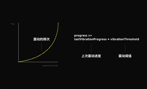 丝滑的 Ios 进度条解锁交互到底是怎么制作的？ 少数派