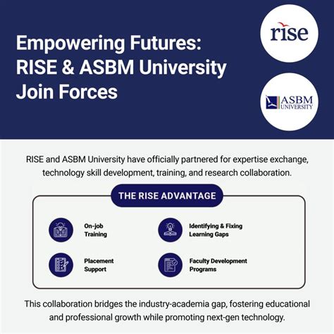 Learnatrise On Linkedin Empowerment Education Innovation