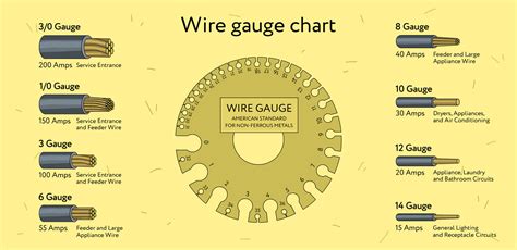 Solar Wire Exposed Types And Sizes