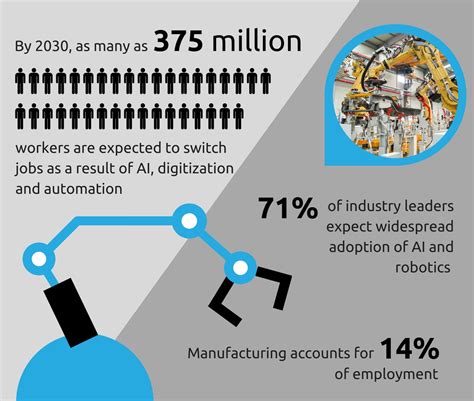 The Workforce Of The Future How Will Technology Impact The