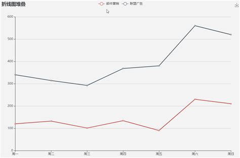 讨论 关于 Legend 等组件的鼠标事件 Issue apache echarts GitHub