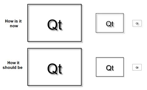 Qgraphicsdropshadoweffect The Shadow Scalable Is Not Correct In The