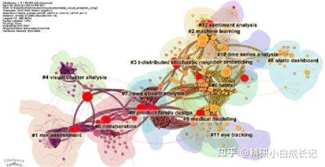 带你看懂基于citespace的文献计量学及可视化分析 知乎