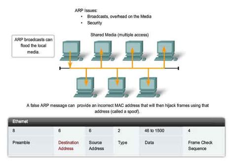 How To Stop A Device From Connecting To Network Mac Address Infinifad