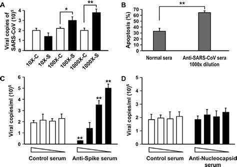 Promonocyte Semantic Scholar