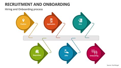 Recruitment And Onboarding PowerPoint And Google Slides Template PPT Slides