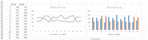 Excel（エクセル）で折れ線グラフで年度ごとに比較する方法を解説！ ビズマジック