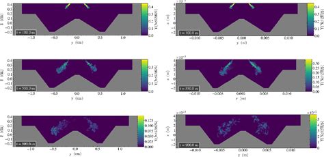 Figure 2 From Examination Of A Methane Diesel Rcci Engine Using Pele Semantic Scholar