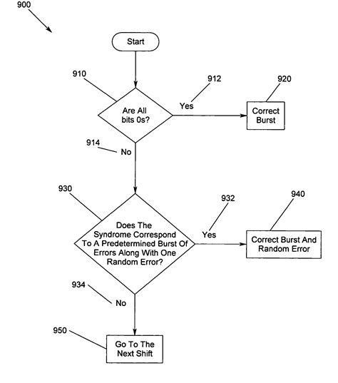 Burst Error Correction Patented Technology Retrieval Search Results