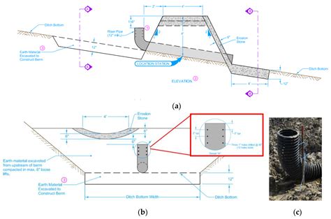 Sediment Basin Design Construction And Maintenance Guidelines At Freda