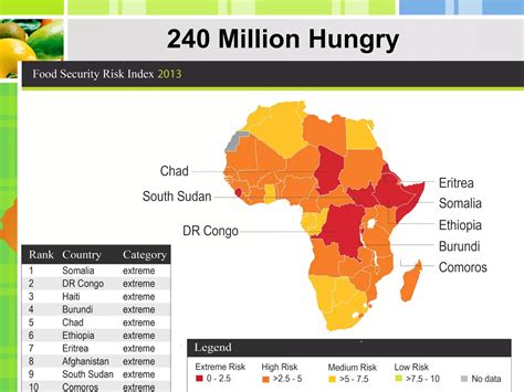 Harnessing Ecosystem Based Adaptation Approaches For Improved Resilience Ppt