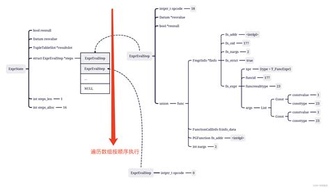 Postgresql源码（85）查询执行——表达式解析器分析（select 11如何执行）execreadyexpr Csdn博客