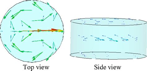 Figure 1 From Investigation Of A Cylindrical Dielectric Resonator